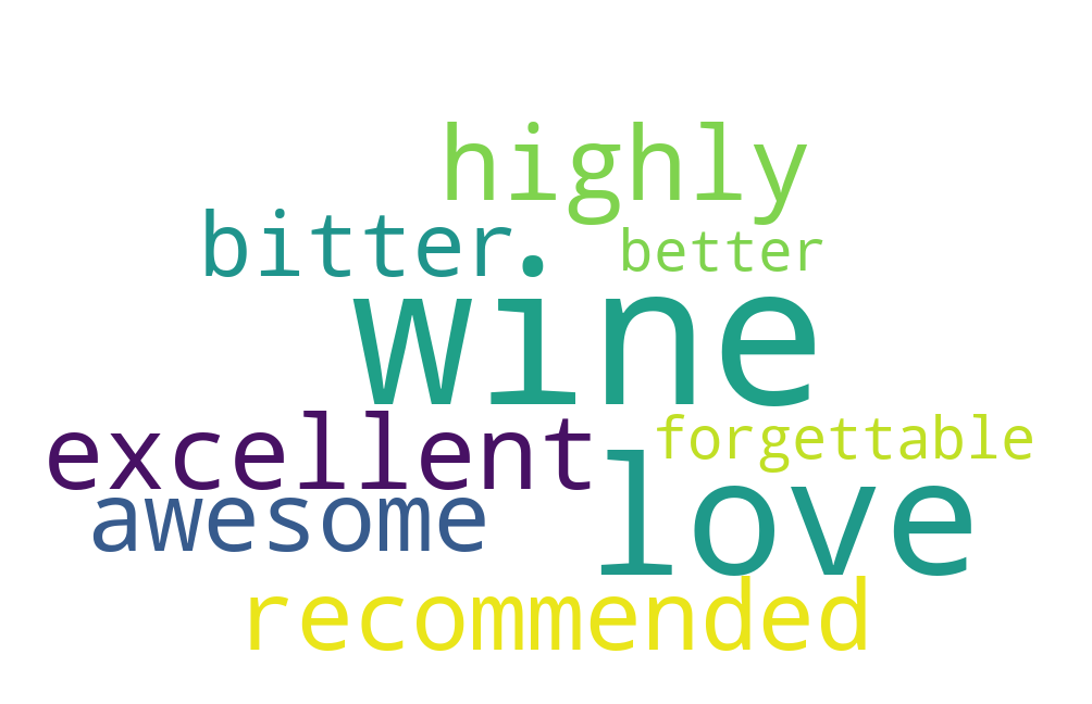 Interested in Text Mining? Get Started in Minitab with New Python Integration!